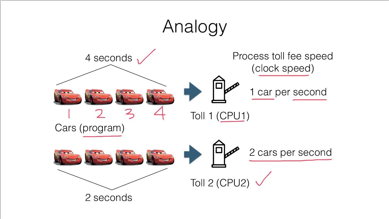 11.2d Clock speed analogy - YouTube