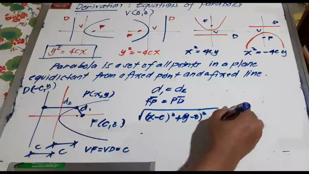 Derivation Equation Parabola - YouTube