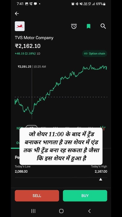 26 February 2024 TVS Motor share price - YouTube