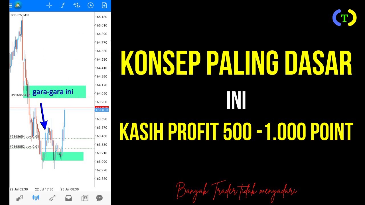 RUMUS : ADA DOMINANT BREAK DI DALAM CRS CANDLESTICK REVERSAL SIGNAL ...