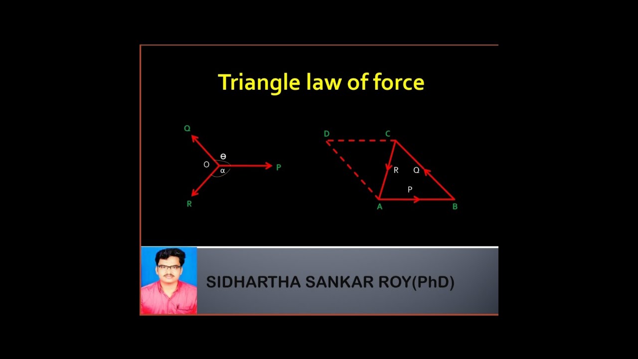Triangle law of forces |Triangle law of vector addition |Theorem |Proof ...
