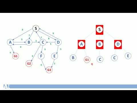 Algoritma Breadth First Search - YouTube