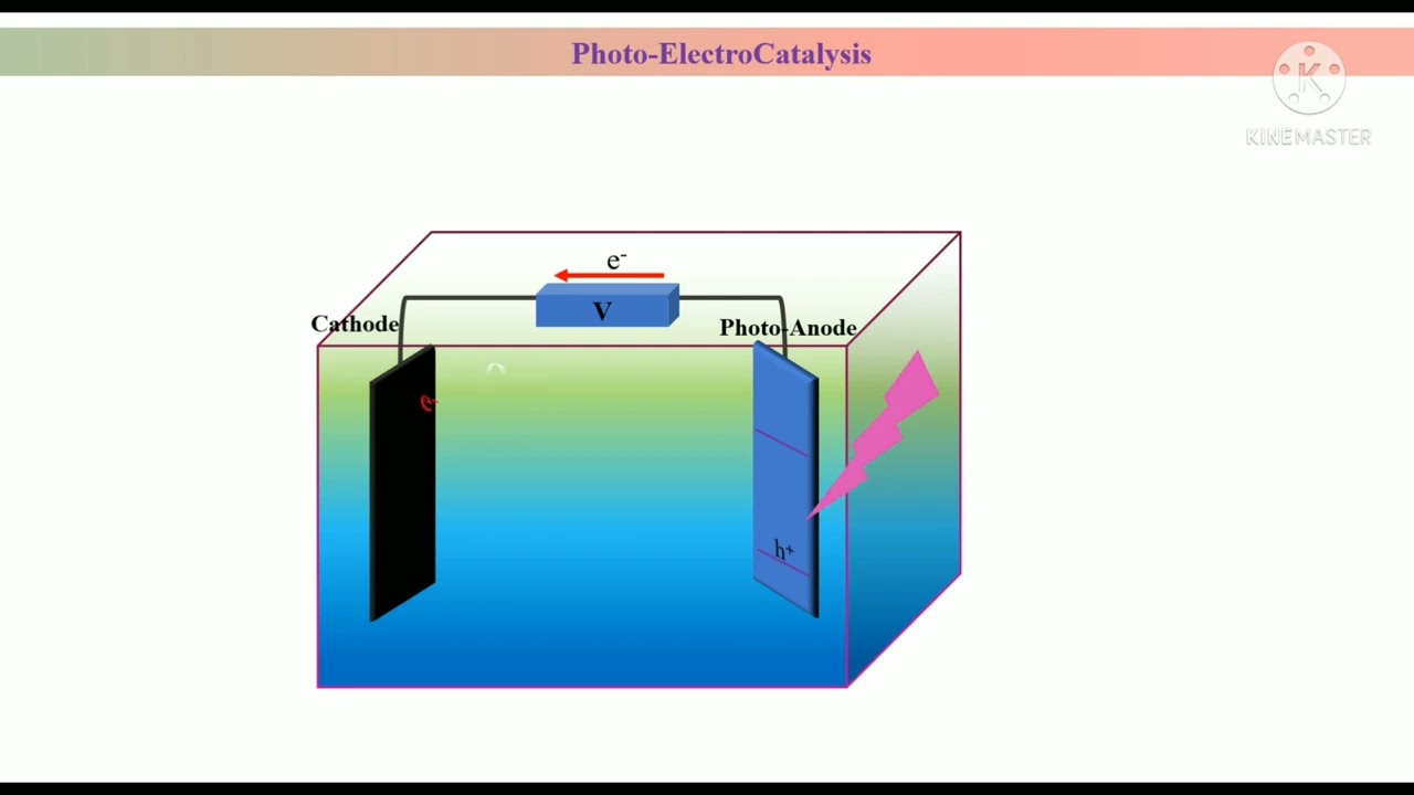 Concepts of Photoelectrocatalysis | How Photoelectrocatalysis works ...