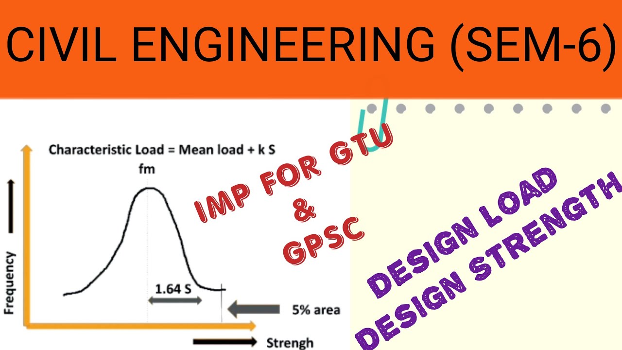 ESD(Lecture-7) Design Load|Design Strength|Characteristic Load| GTU-Dec ...