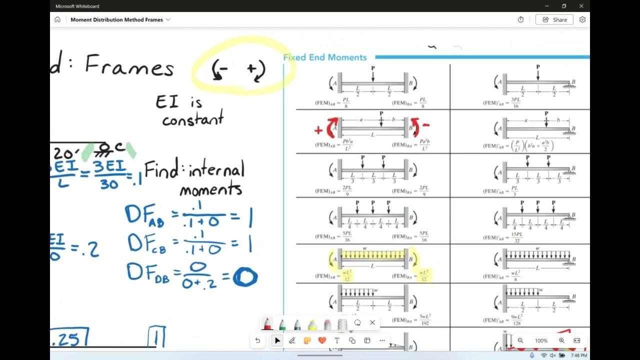 Structural Analysis (CE 3340): Moment Distribution Method Frames - YouTube