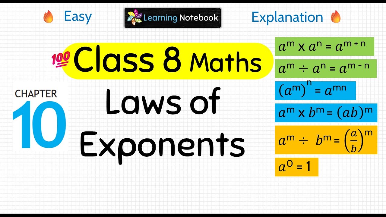 Class 8 maths chapter 10 Laws of Exponents -Class 8 maths laws of ...