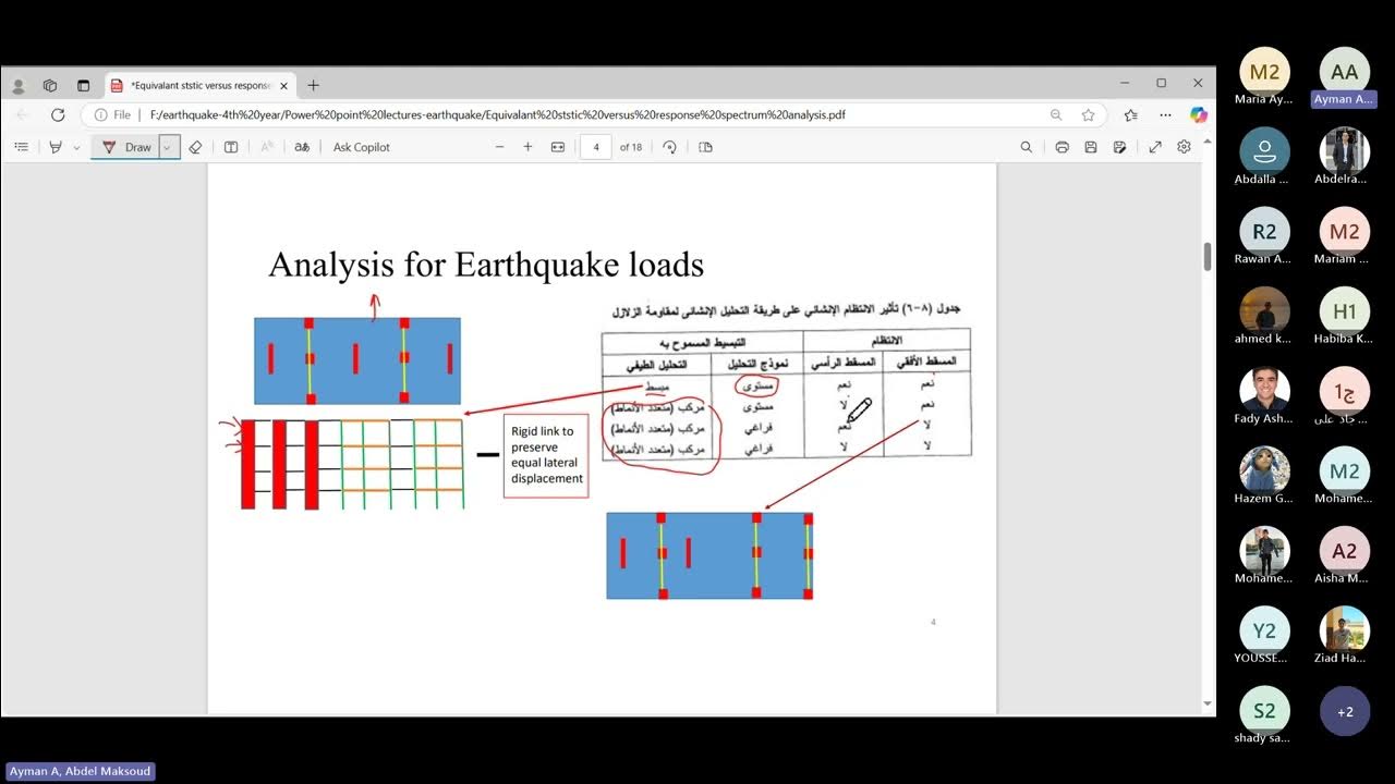 Lecture 6 Response spectrum vs equivalent static load approach - YouTube