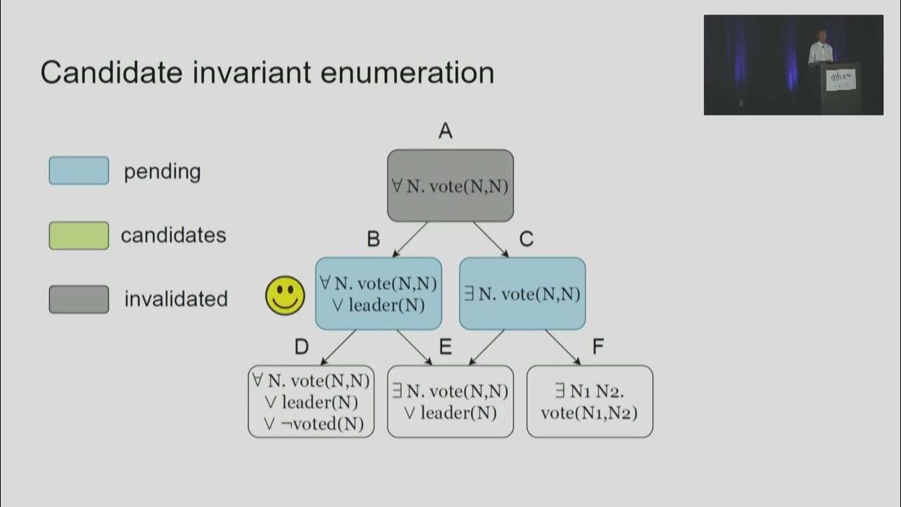 OSDI '22 - DuoAI: Fast, Automated Inference of Inductive Invariants for Verifying Distributed ...