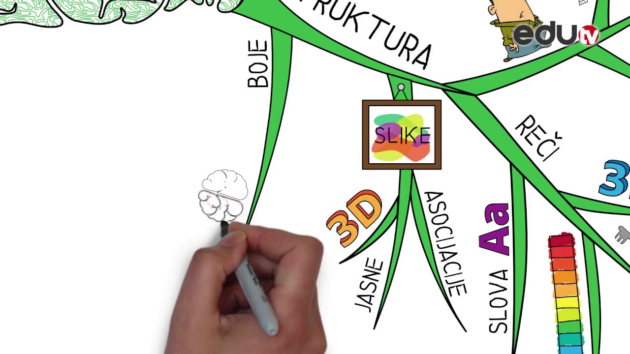 Crtanje mape uma - YouTube