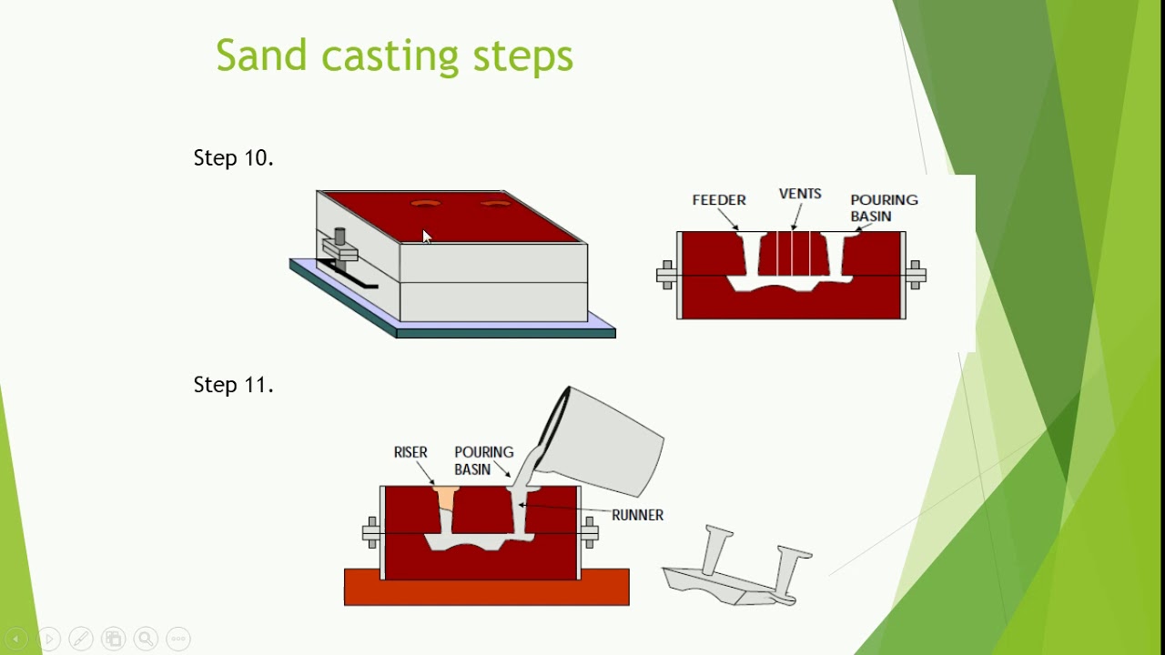 Casting Terms 5 - YouTube