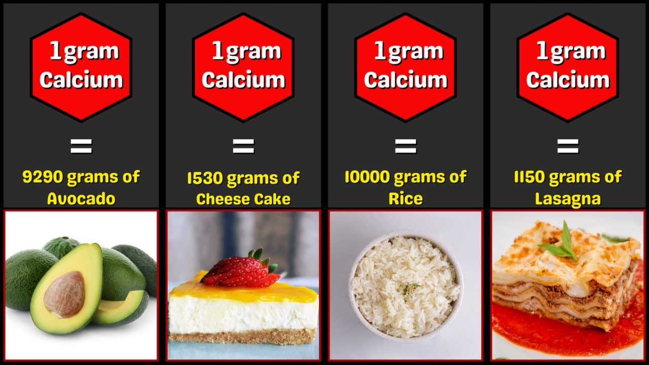 Comparison What Does 1 Gram Calcium Look Like Calcium In Common Food
