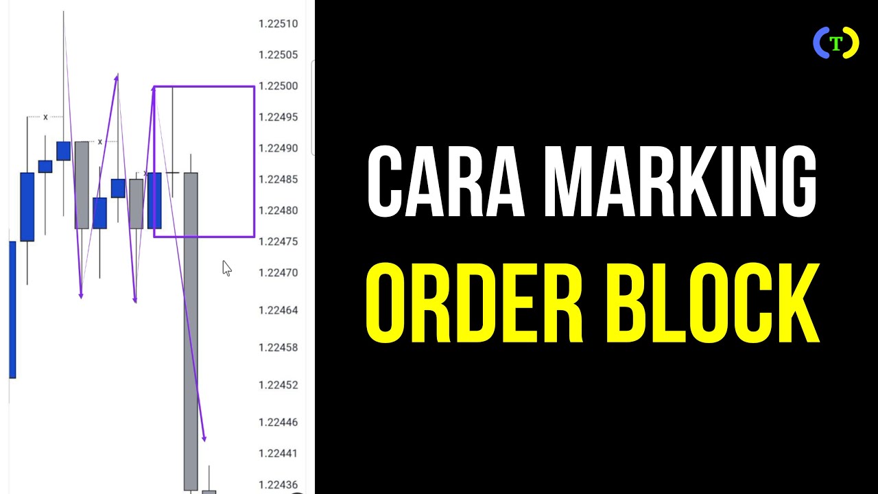 Cara Marking Zone Supply And Demand at Carol Godsey blog