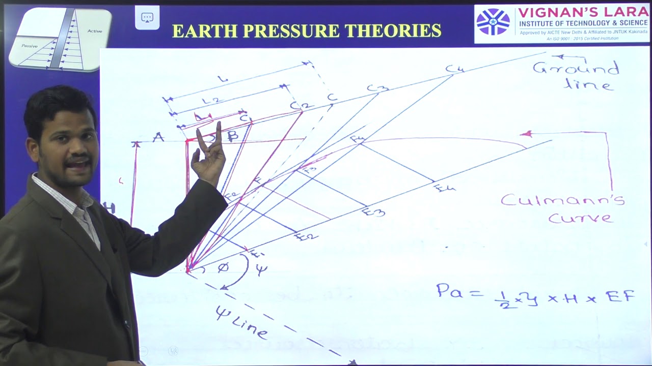 Culman's graphical method - YouTube
