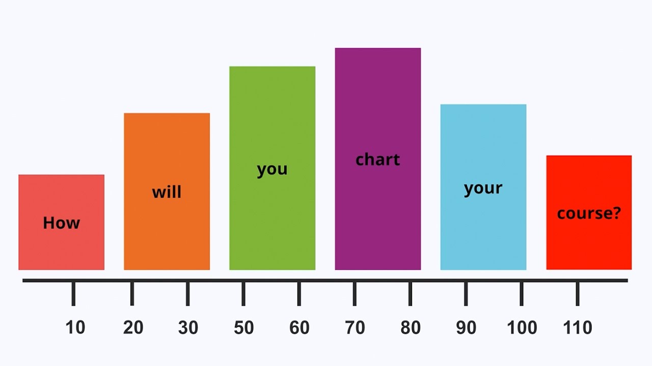 Chart Your Course – 6 Maxims to Live By - YouTube