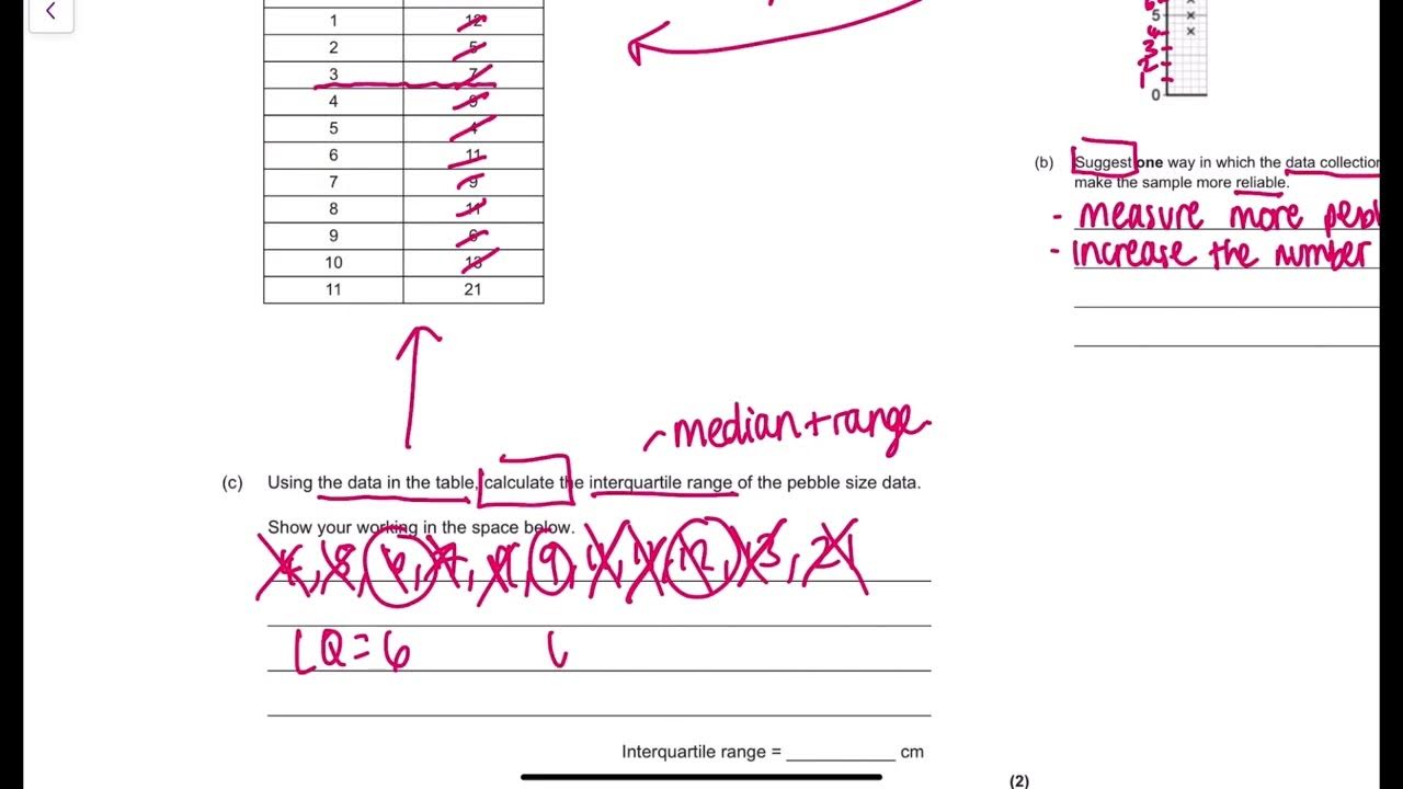 Dispersion graphs (Paper 3) AQA GCSE Geography - YouTube