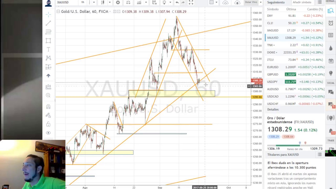 Forex con Café del 19 de Septiembre del 2017 - YouTube