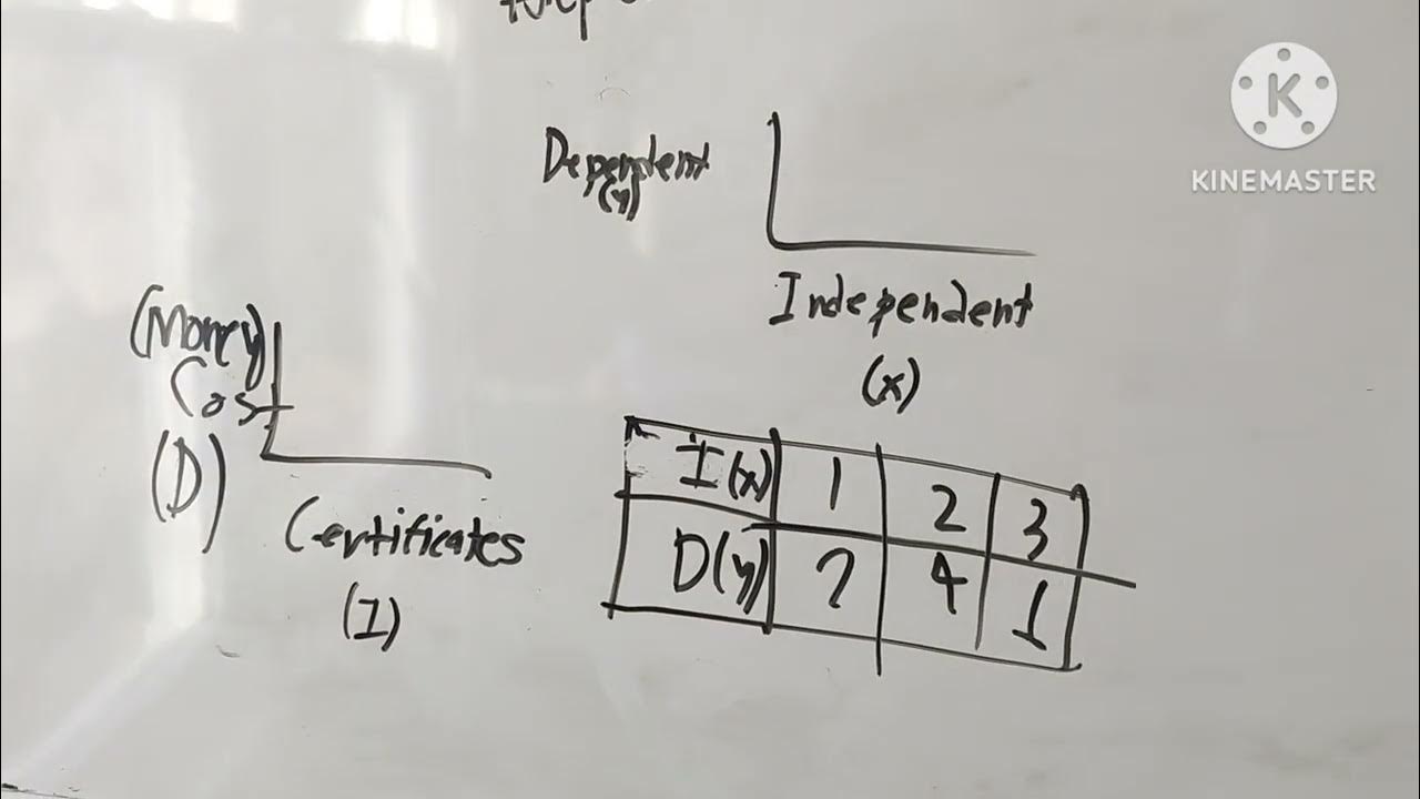 Independent and dependent variables | 6th grade - YouTube