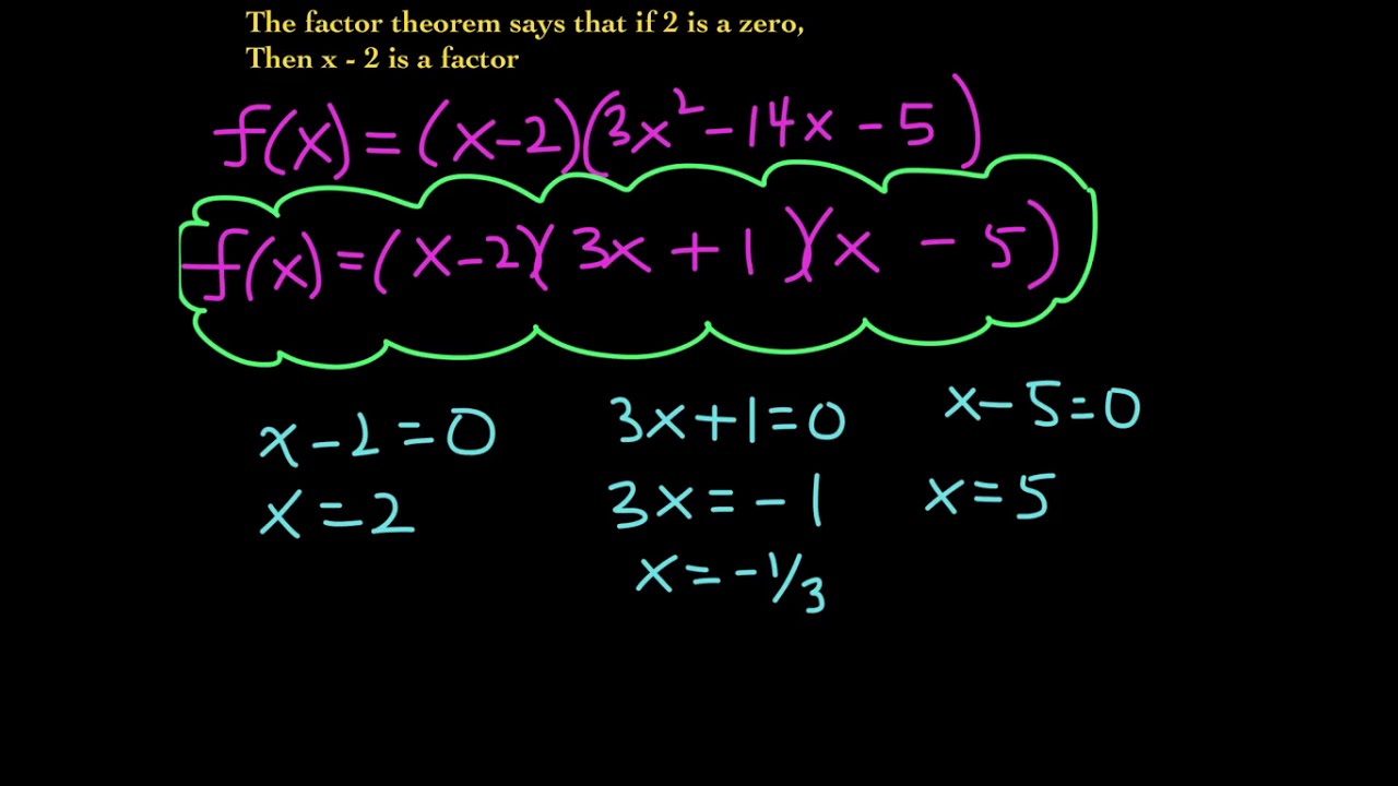 Rational Zeros Theorem | Descartes’ Rule of Signs | Boundedness Theorem ...