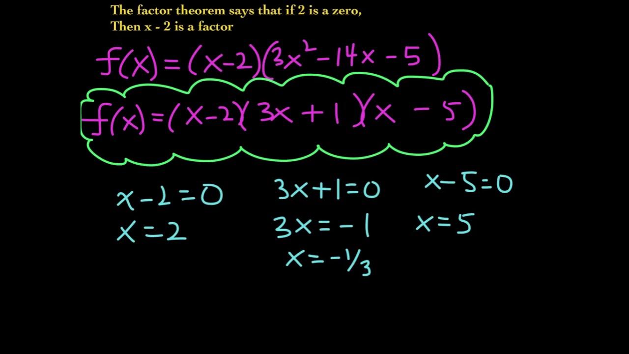 Rational Zeros Theorem | Descartes’ Rule of Signs | Boundedness Theorem ...