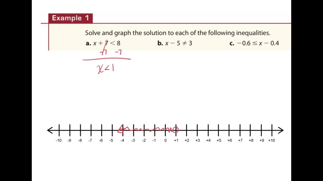 Algebra I Section 4.1-4.2 - YouTube