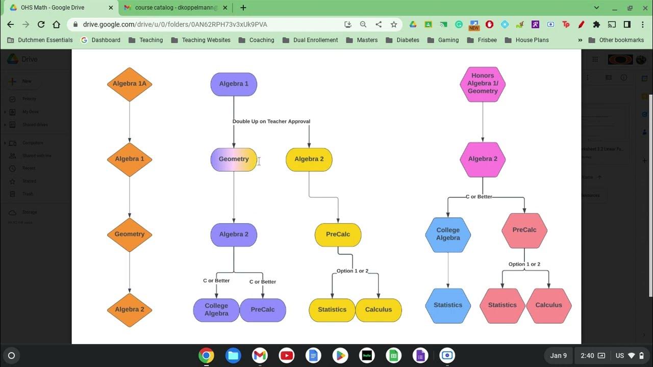 Math Courses Flow Chart at OHS - YouTube