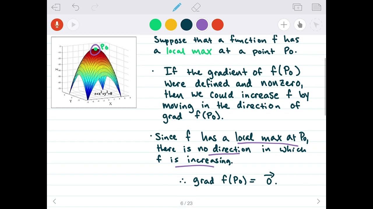 Critical Points Local Extrema and Saddle Points - YouTube