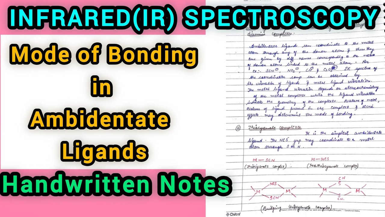 Mode of Bonding in Ambidentate Ligands - Vibrational(IR) Spectroscopy ...