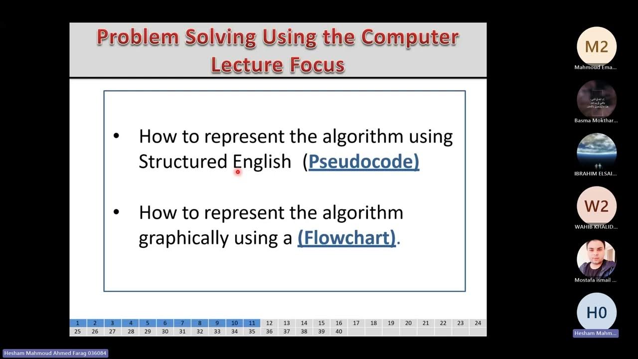 CSE031s Lecture Flowcharts 1 - YouTube