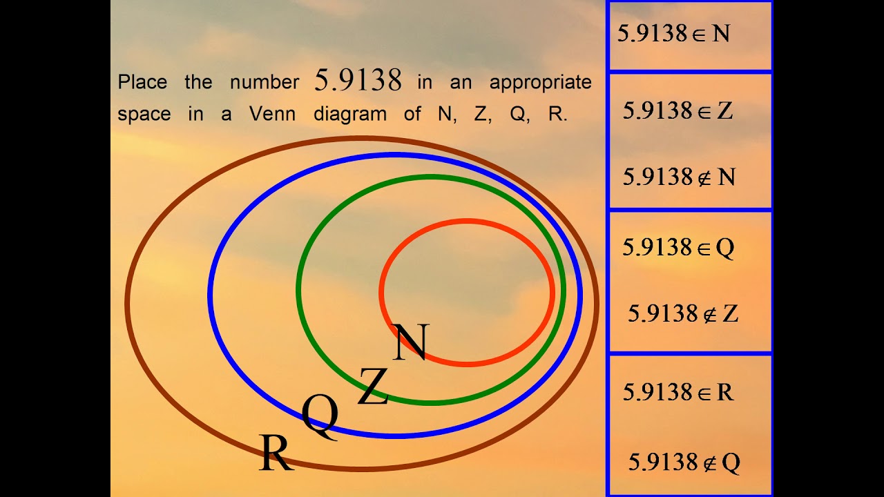 Place The Number 5 9138 In An Appropriate Space On A Venn Diagram Of N place-the-number-5-9138-in-an-appropriate-space-on-a-venn-diagram-of-n