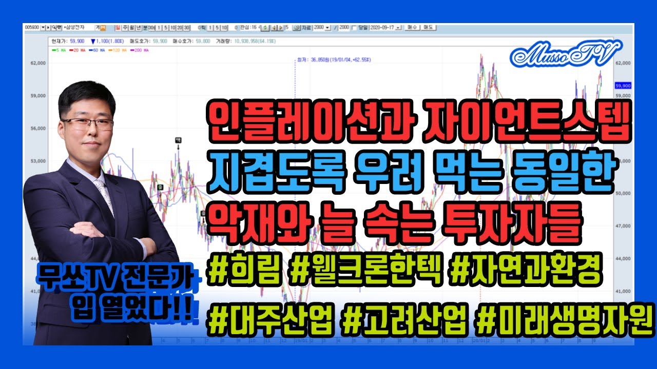 주식투자 220914 인플레이션과 자이언트스텝 지겹도록 우려 먹는 동일한 악재와 늘 속는 투자자들희림 웰크론한텍