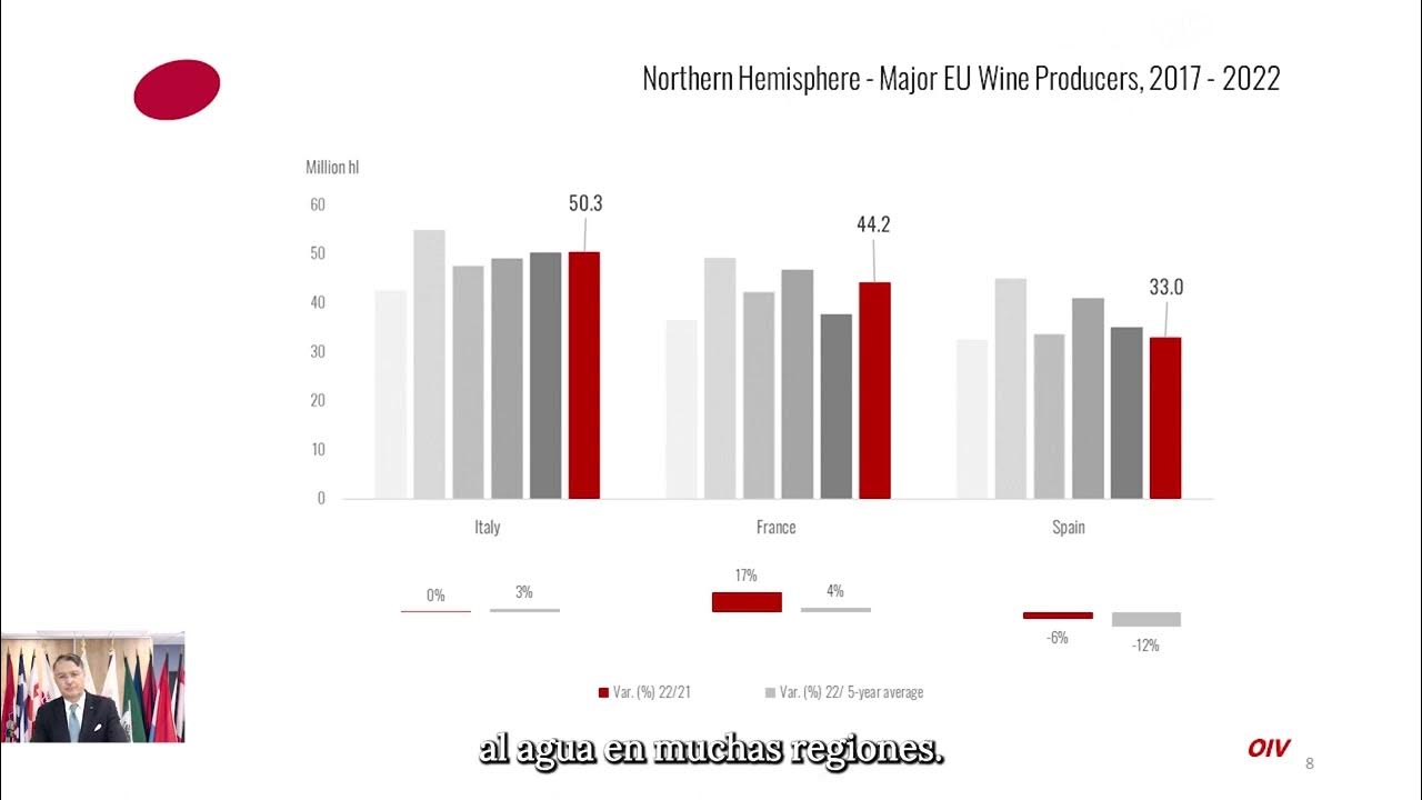 Conferencia de Prensa de la OIV - Octubre 2022 - YouTube