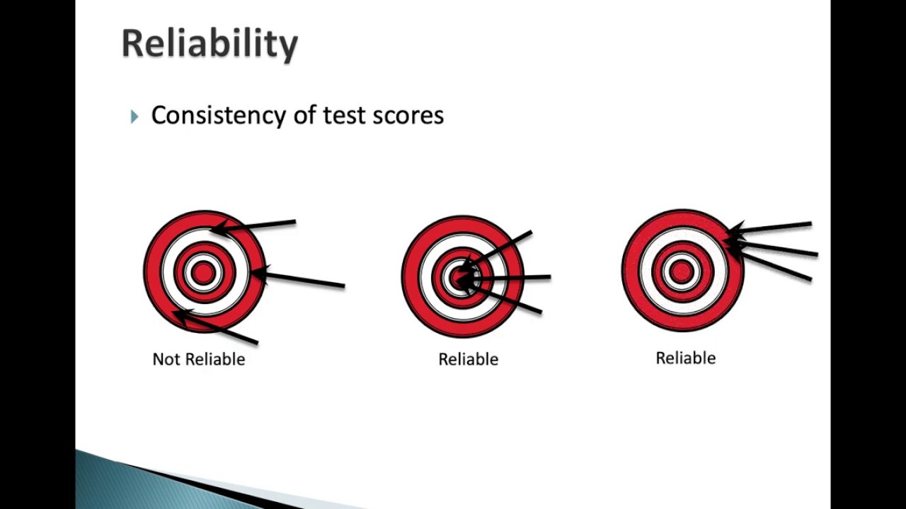 KR20 vs. Cronbach's Alpha - YouTube