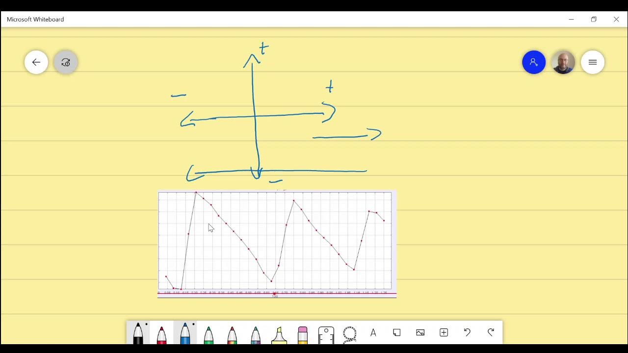 Velocity time graphs The bouncing ball - YouTube