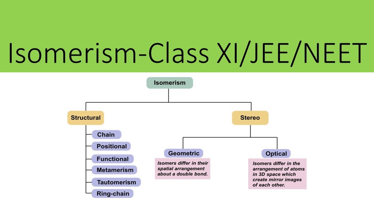Isomerism | Class 11 Organic chemistry| CBSE ISC | JEE NEET BITSAT ...
