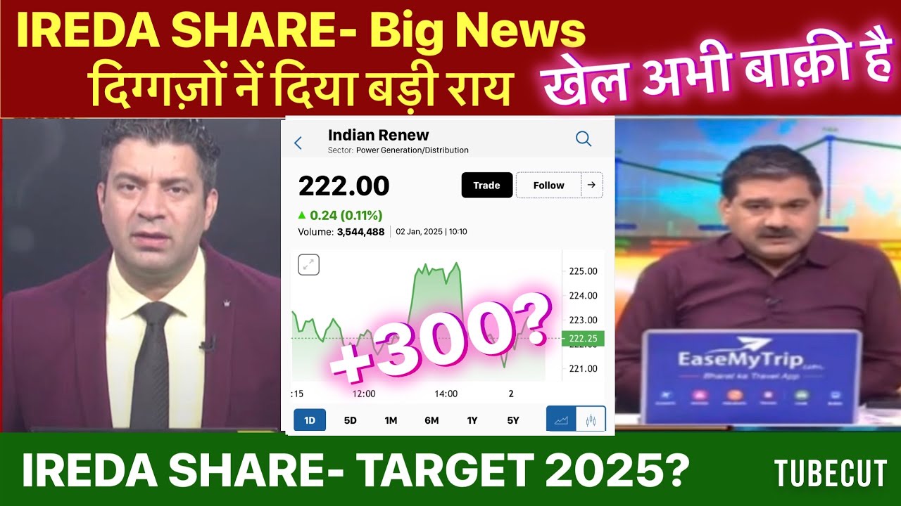 IREDA share latest news today|IREDA STOCK TARGET 2025|IREDA SHARE ...