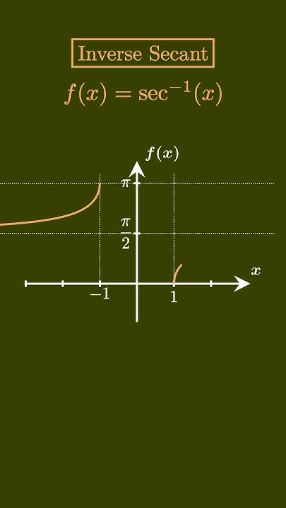 UPLOADING 100 FUNCTIONS WITH INCREASING DIFFICULTY | Secant Inverse/ ArcSec Domain, Range, Graph ...