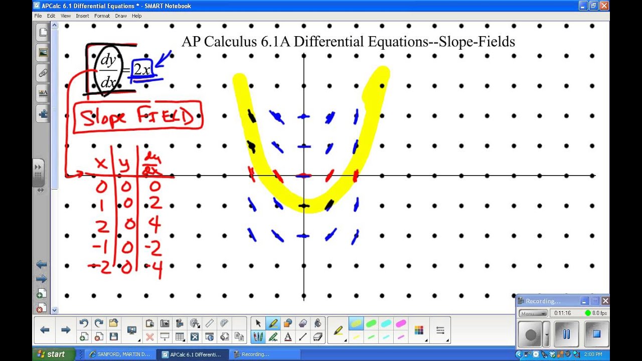 SanfordFlipMath AP Calculus 6.1A Differential Equations and Slope ...