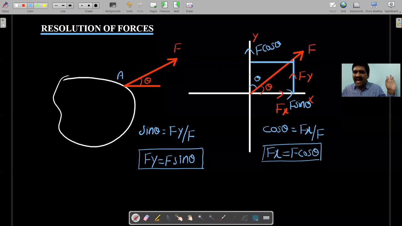 Resolution of Forces | Parallelogram law | Triangle law | Resultant ...