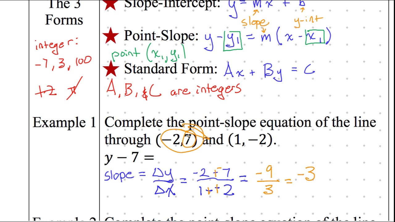 Algebra Notes 5 6 Point Slope Standard Form YouTube Algebra Notes 5 6 Point Slope Standard Form YouTube