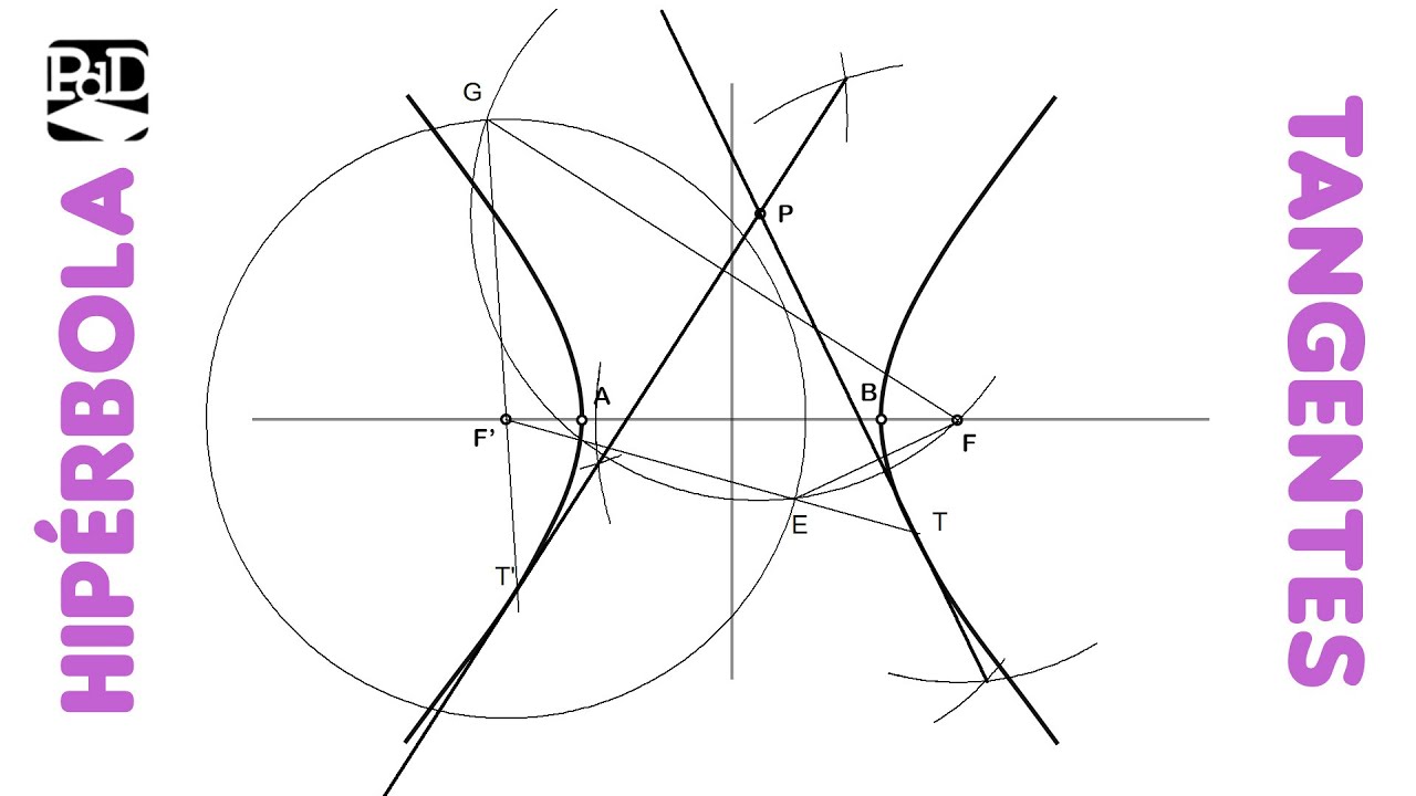 Tangentes a una Hipérbola por un Punto Exterior - Curvas Cónicas - YouTube