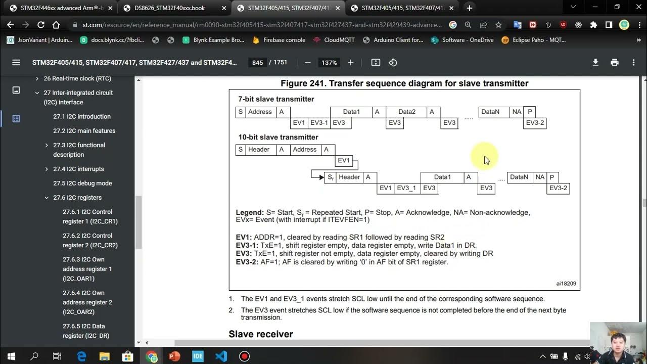 045 Viết Function I2cmastersenddata Trong I2c Stm32 I2c Driver Youtube