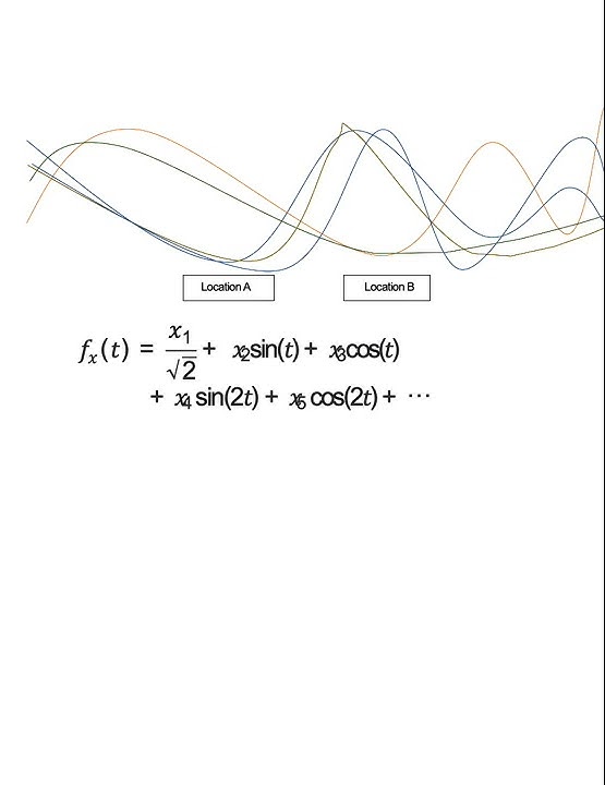 Multivariate Data Graphs as a Teaching Tool for Job Creation: An ...