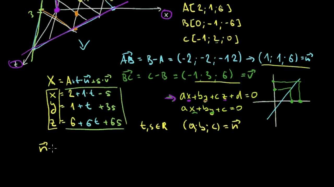 Obecná rovnice roviny - YouTube