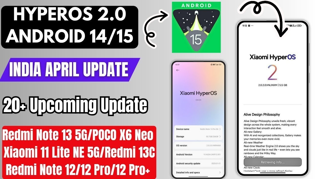HyperOS 2.0 Android 14/15 India April Update Release Plan & 15+ Device ...