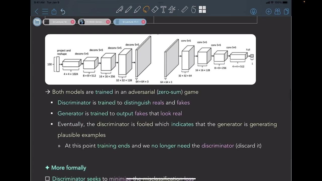 Gan Basic Idea - YouTube