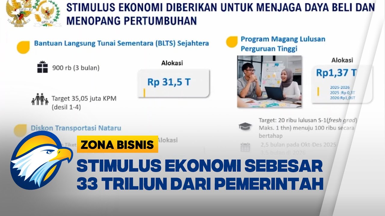 Pemerintah Kucurkan Stimulus Ekonomi Sebesar 33 Triliun [Zona Bisnis ...