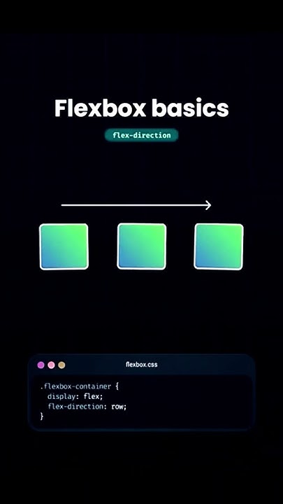 Flexbox Explained In 1 Minute 🔥 Learn Responsive Layouts Fast With Css Css Coding Shorts