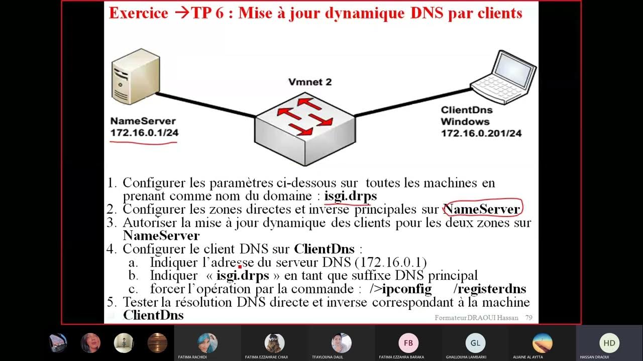 15 DNS TP4 - YouTube