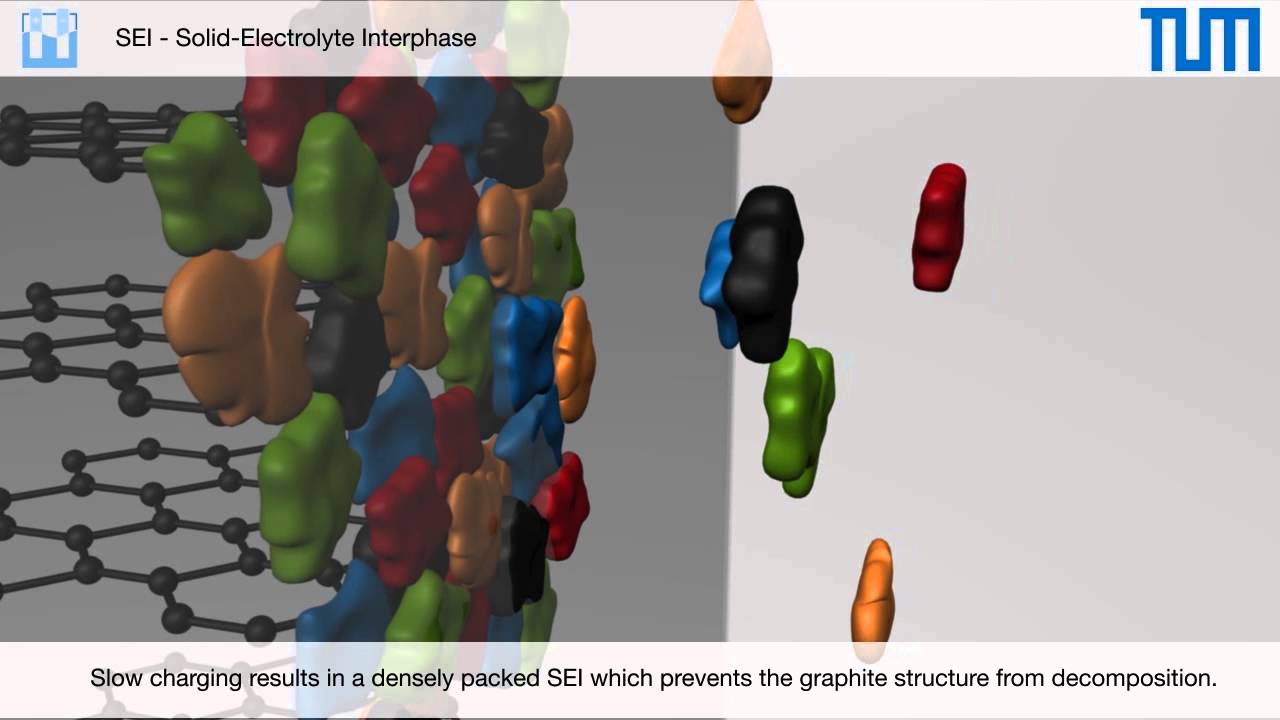Fast Forward Science 2015 - Solid Electrolyte Interphase - YouTube