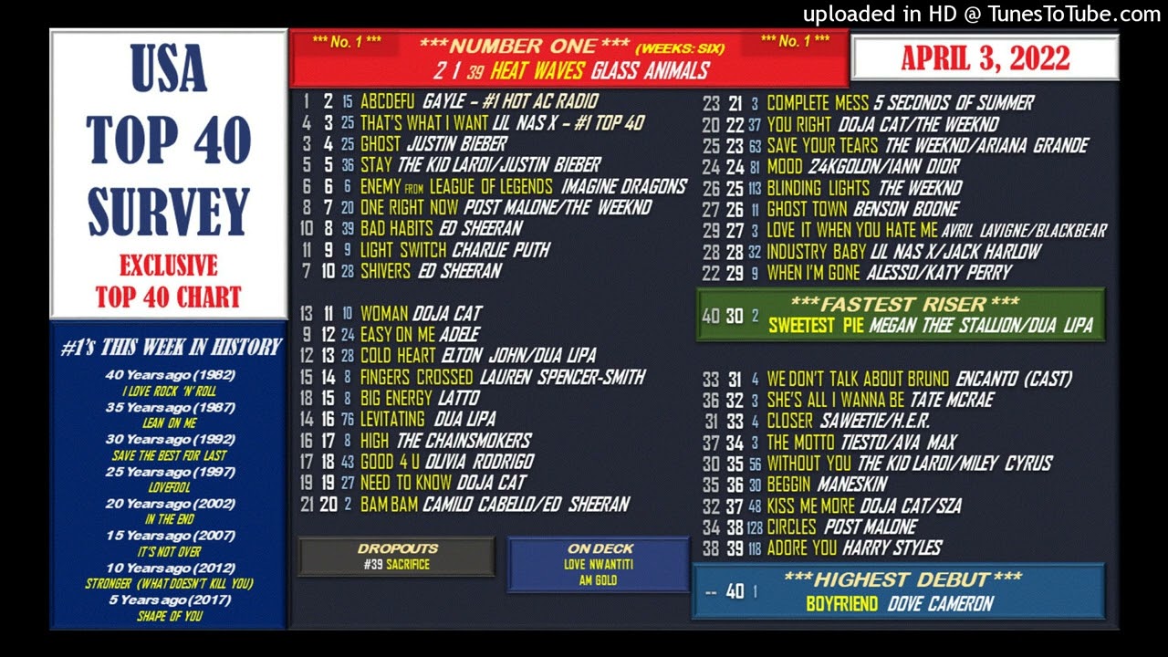 The "USA TOP 40 Survey" - April 3, 2022 - YouTube